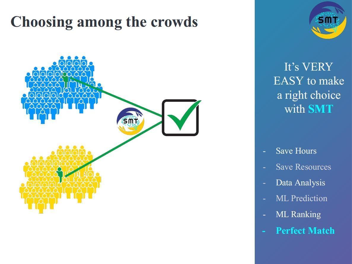 Smart Matching Tool | NioyaTech
